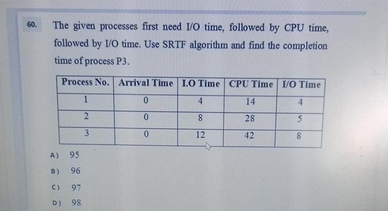 Solved The given processes first need ?O ﻿time, followed by | Chegg.com