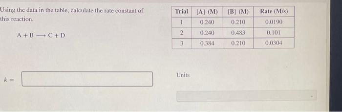 Solved Using the data in the table, calculate the rate | Chegg.com