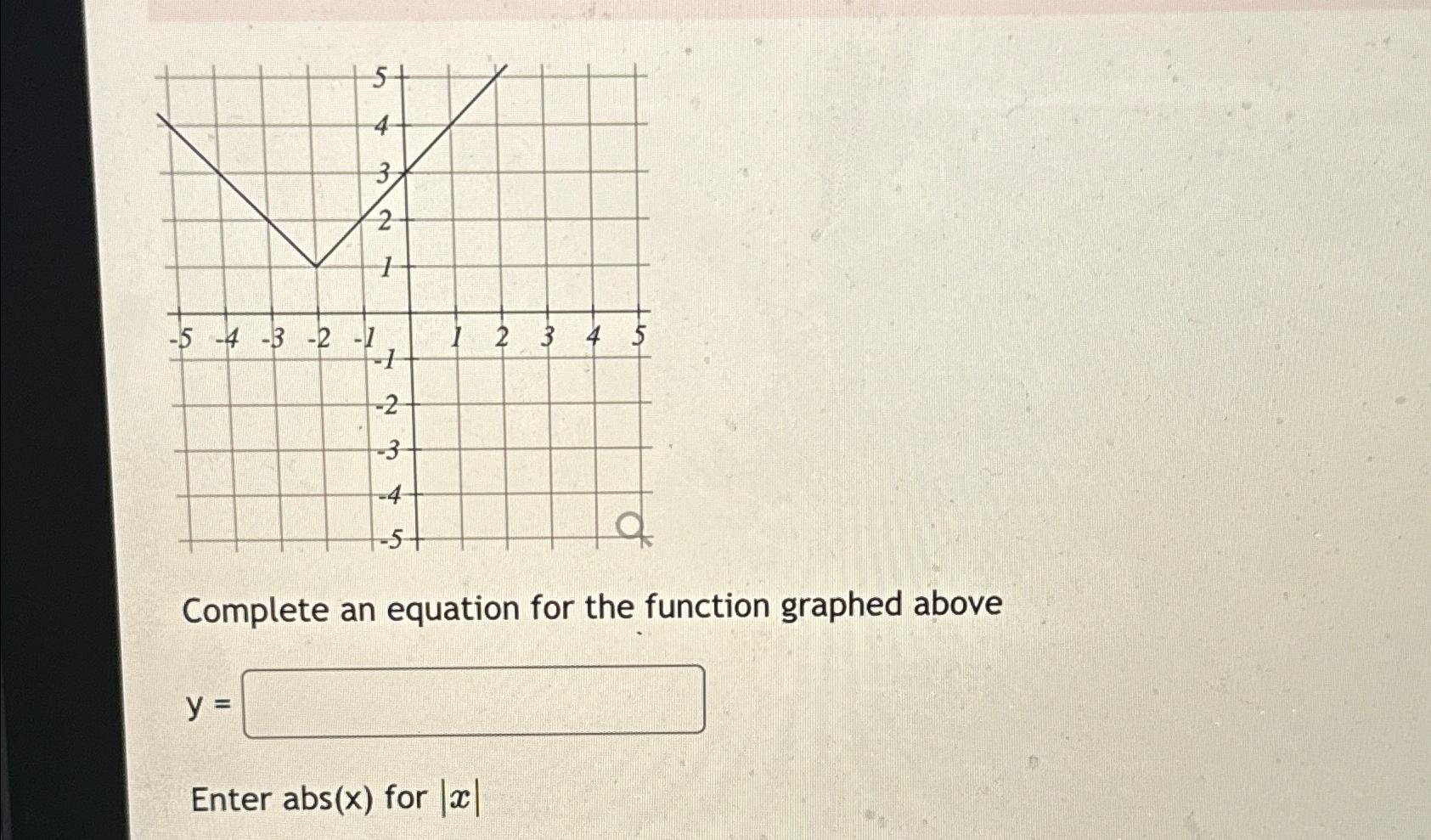 Solved Complete an equation for the function graphed | Chegg.com