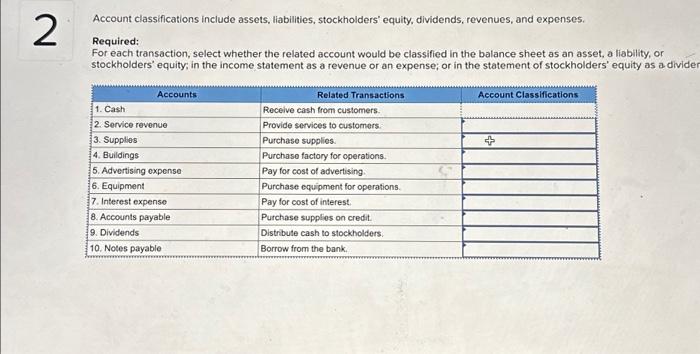 Solved Account classifications include assets, liabilities, | Chegg.com
