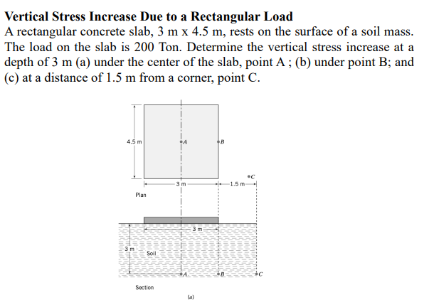 Solved Vertical Stress Increase Due to a Rectangular LoadA | Chegg.com