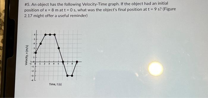 Solved \#5. An object has the following Velocity-Time graph. | Chegg.com