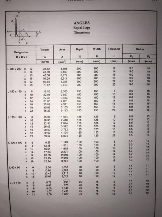 Solved (55%)2a. Select a double angle tension member of A36 | Chegg.com
