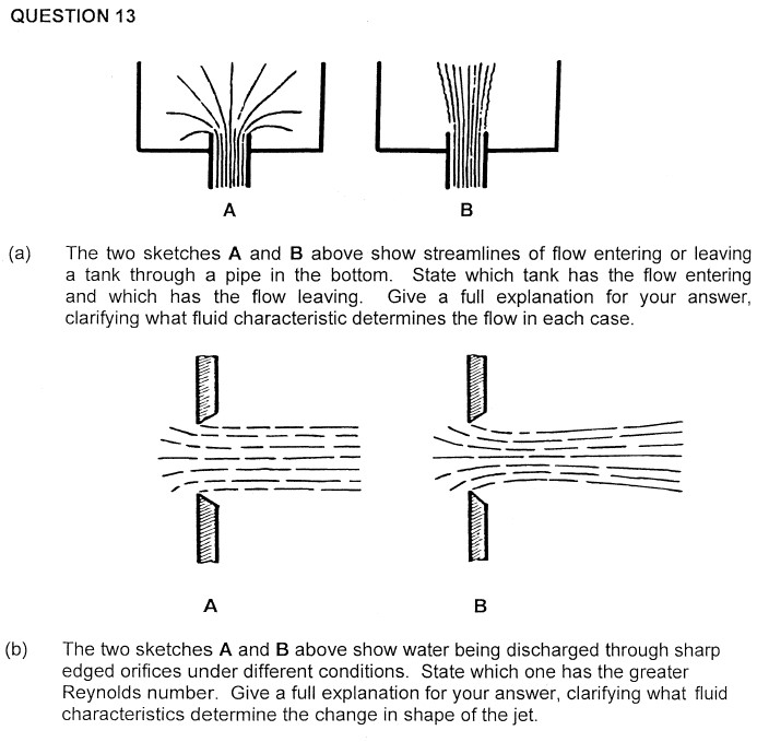 Solved QUESTION 13(a) ﻿The two sketches A and B above show | Chegg.com