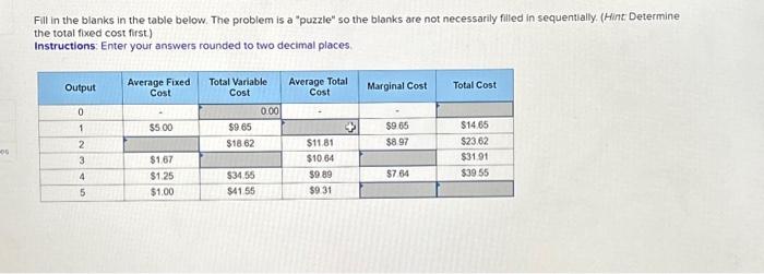 Solved es Fill in the blanks in the table below. The problem | Chegg.com