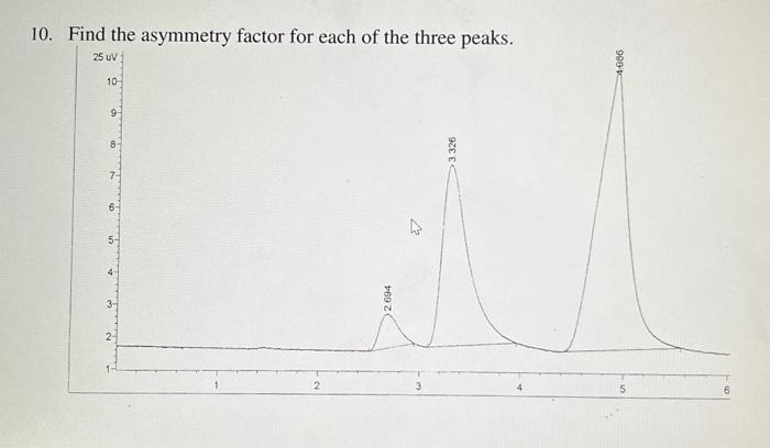 Solved 10. Find the asymmetry factor for each of the three | Chegg.com