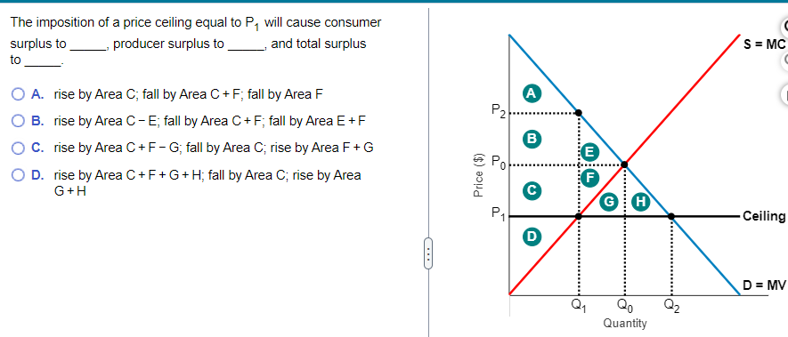 Solved The imposition of a price ceiling equal to P1 ﻿will | Chegg.com