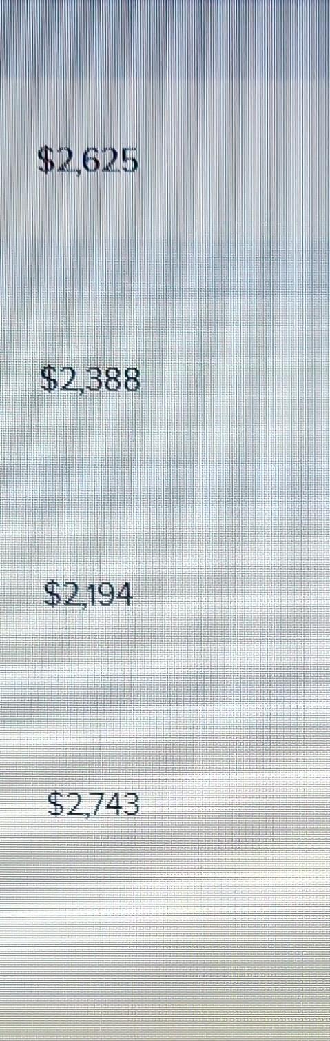Solved You have decided to buy a 2,250 square-feet house in | Chegg.com