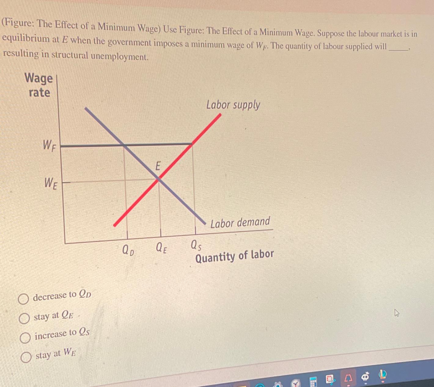 Solved (Figure: The Effect of a Minimum Wage) ﻿Use Figure: | Chegg.com