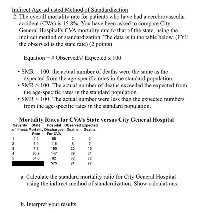 Solved Indirect Age-adjusted Method of Standardization 2. | Chegg.com