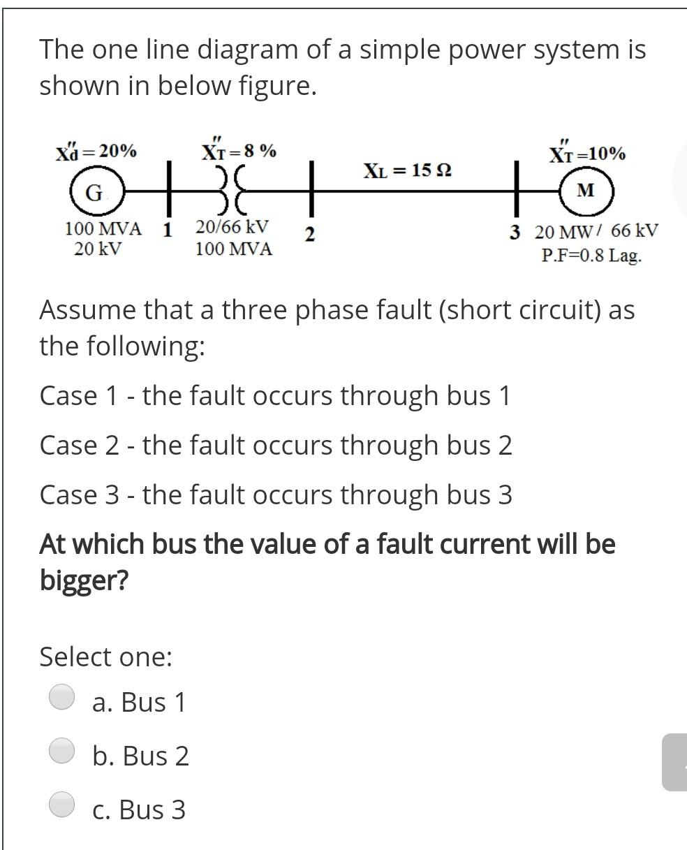 Solved The one line diagram of a simple power system is | Chegg.com