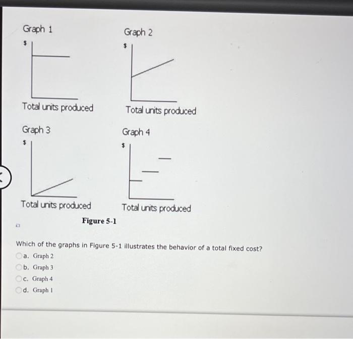 Solved Graph 1 Graph 2 Total units produced lotal units | Chegg.com