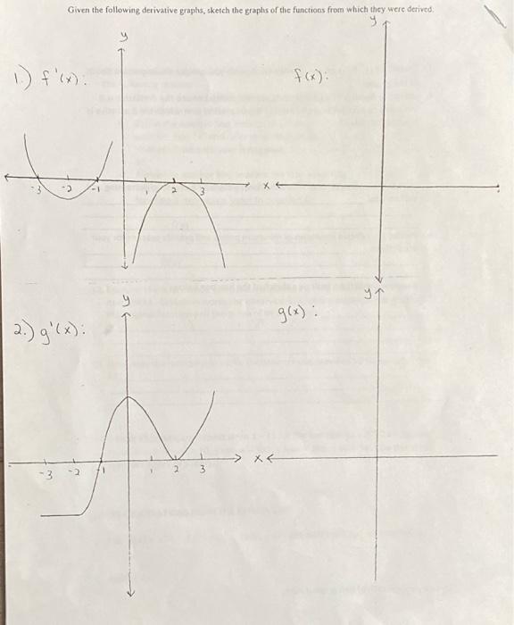 Solved Given the following derivative graphs, sketch the | Chegg.com