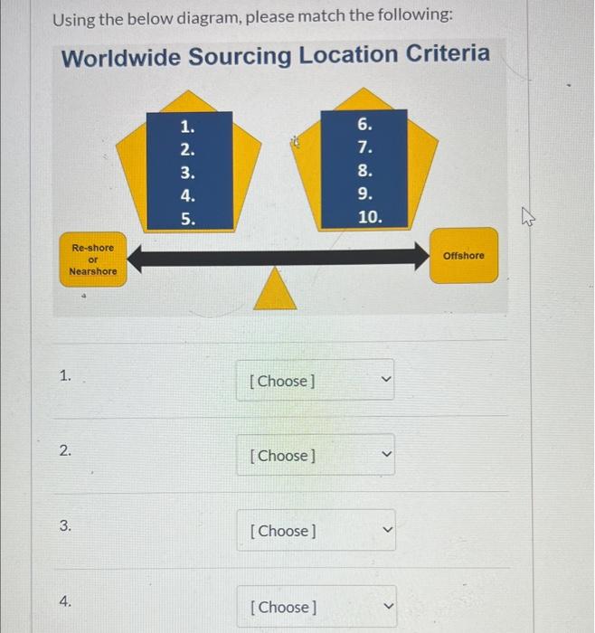 Using the below diagram, please match the following: | Chegg.com