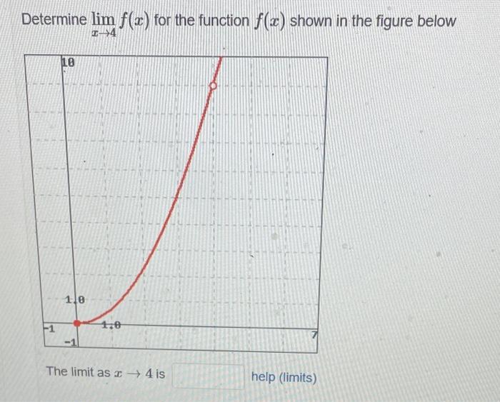 Solved Determine limx→4f(x) for the function f(x) shown in | Chegg.com