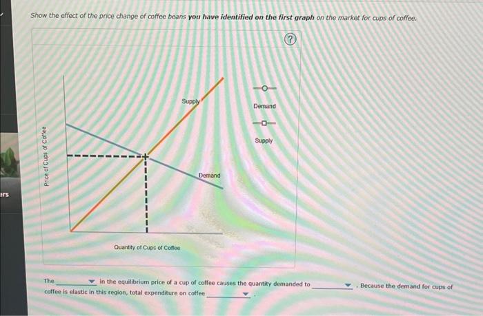 Show the effect of the price change of coffee beans | Chegg.com