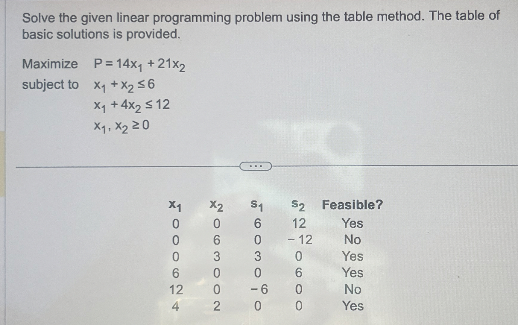 Solved Solve The Given Linear Programming Problem Using The