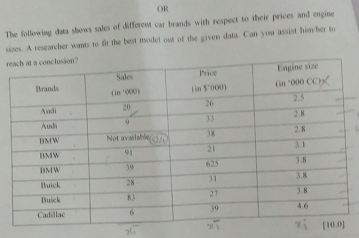 Solved The following data shows sales of different car | Chegg.com
