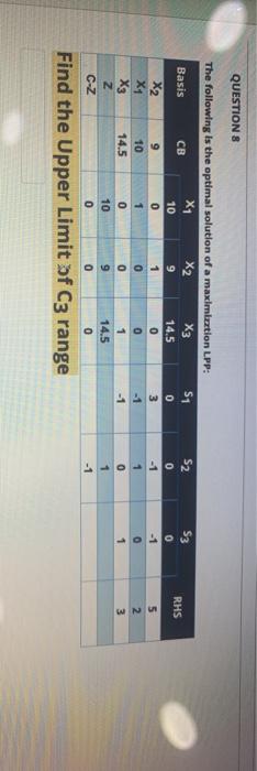 Solved QUESTIONS RHS The following is the optimal solution | Chegg.com