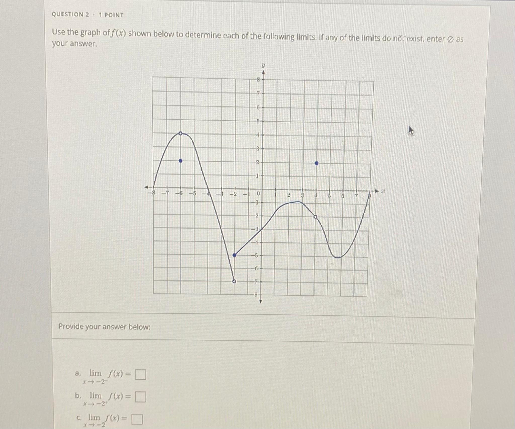 Solved QUESTION 2 - 1 ﻿POINTUse the graph of f(x) ﻿shown | Chegg.com