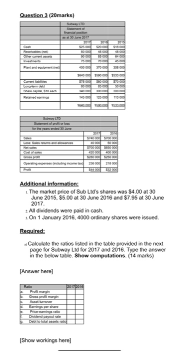 Solved Question 3 (20marks) Subway LTD Statement of | Chegg.com
