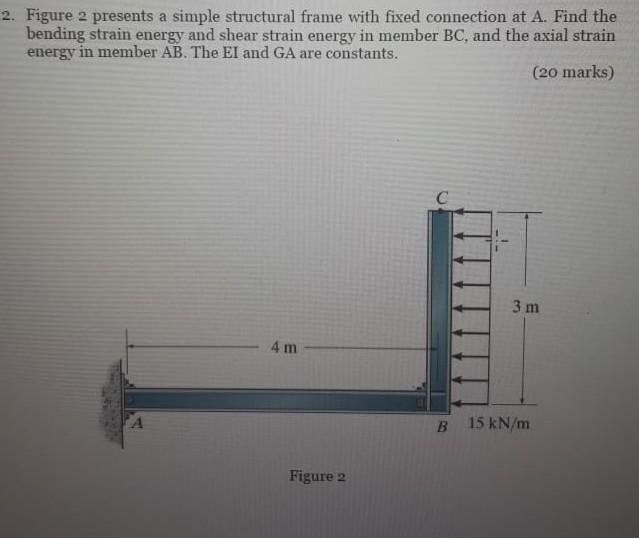 Solved 2. Figure 2 presents a simple structural frame with | Chegg.com