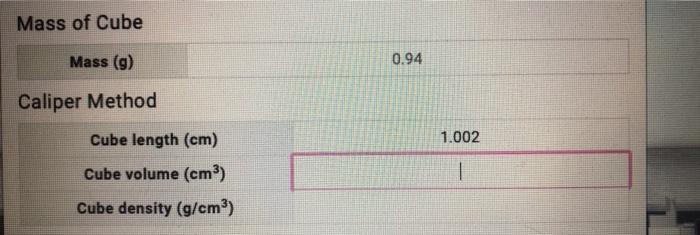 Solved Mass of Cube Mass (g) 0.94 Caliper Method Cube length | Chegg.com