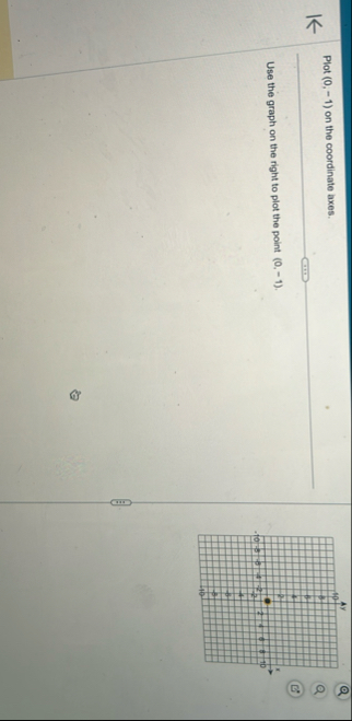 Solved Plot (0,-1) ﻿on the coordinate axes.Use the graph on | Chegg.com