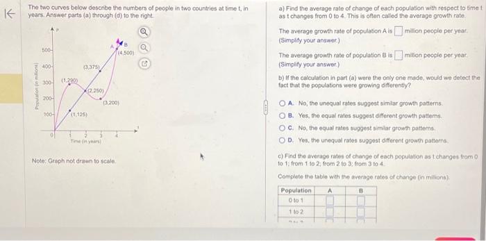 Solved The two curves below describe the numbers of people | Chegg.com