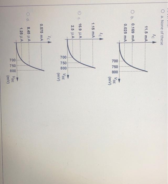 Solved For a bipolar transistor having B curve 100 and the | Chegg.com