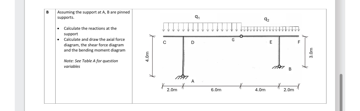 Solved B \begin{tabular}{l}Assuming the support at A,B ﻿are | Chegg.com