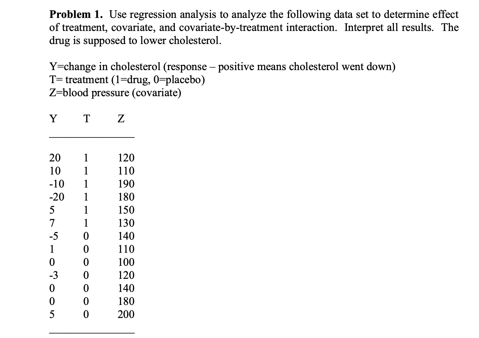 Solved Problem 1. ﻿Use regression analysis to analyze the | Chegg.com