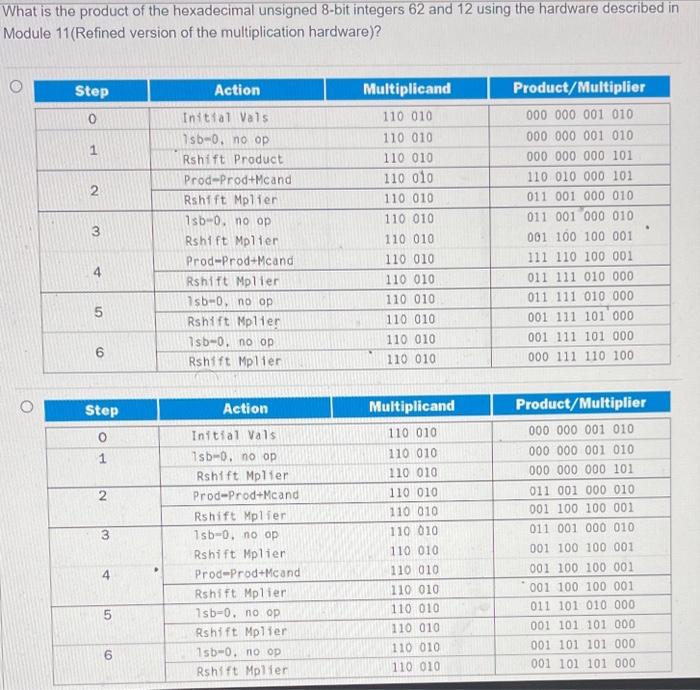 Solved What is the product of the hexadecimal unsigned 8-bit | Chegg.com