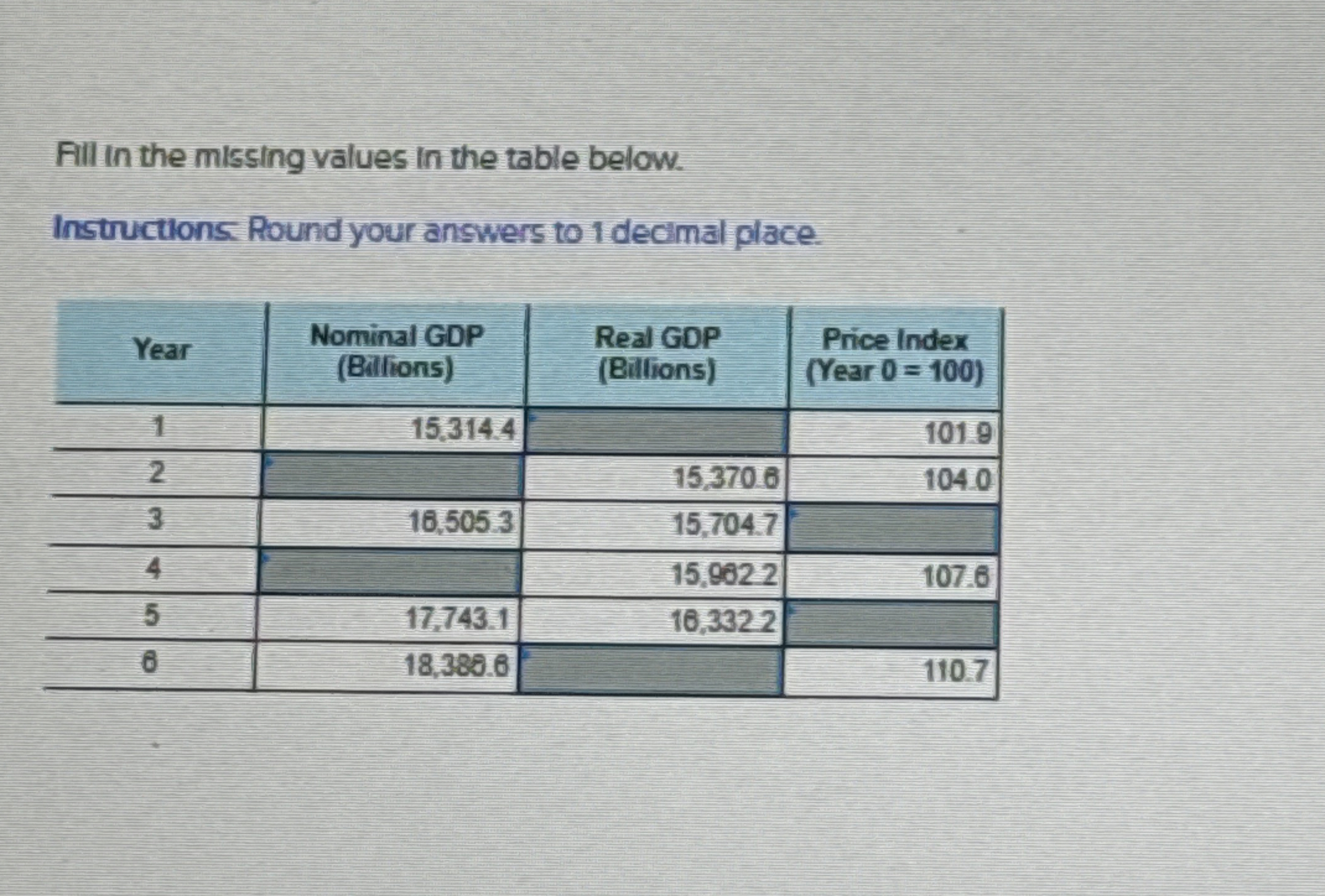 Solved Fill in the missing values in the table | Chegg.com