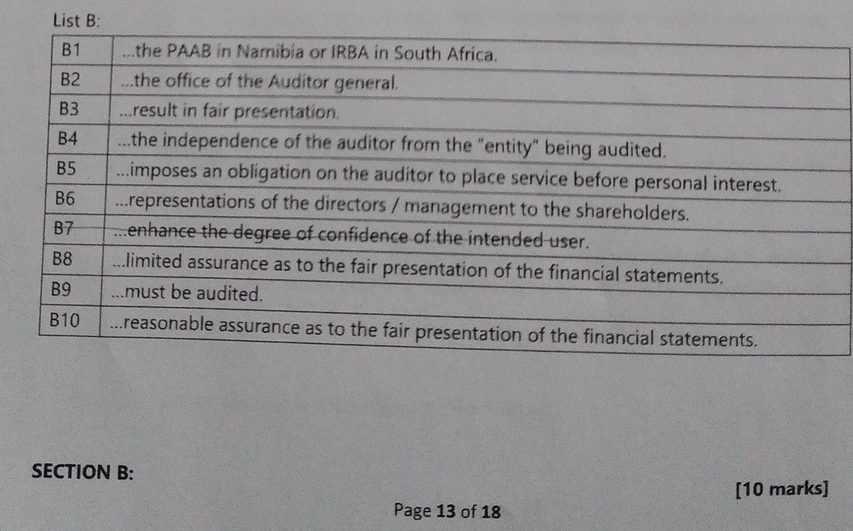 Solved List B: B1 B2 B3 B4 B5 ...the PAAB in Namibia or IRBA | Chegg.com