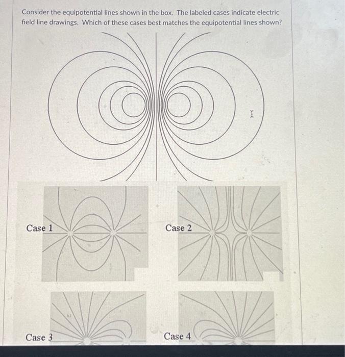 Solved Consider the equipotential lines shown in the box. | Chegg.com