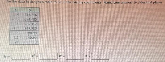 Use the data in the given table to fill in the | Chegg.com