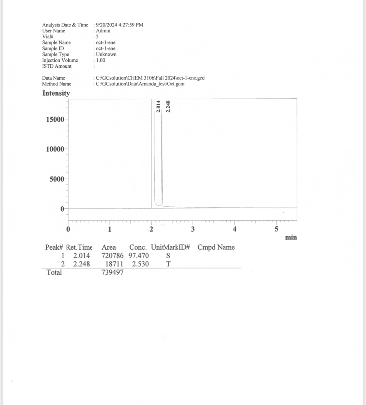 Solved Please analyze the GC sampleAnalysis Date & TimeUser | Chegg.com
