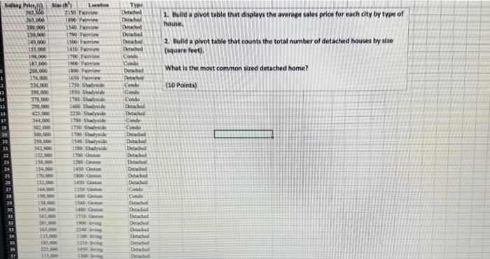 Solved 1. Bulld a pivot table that displays the average | Chegg.com