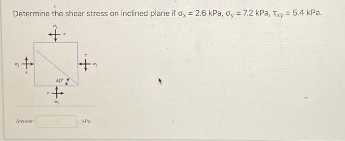 Solved Determine the shear stress on inclined plane if | Chegg.com