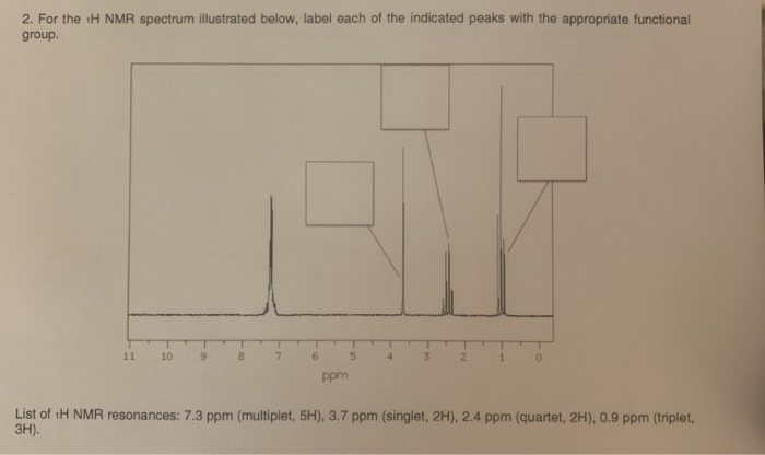 Solved 2. For the H NMR spectrum illustrated below, label | Chegg.com