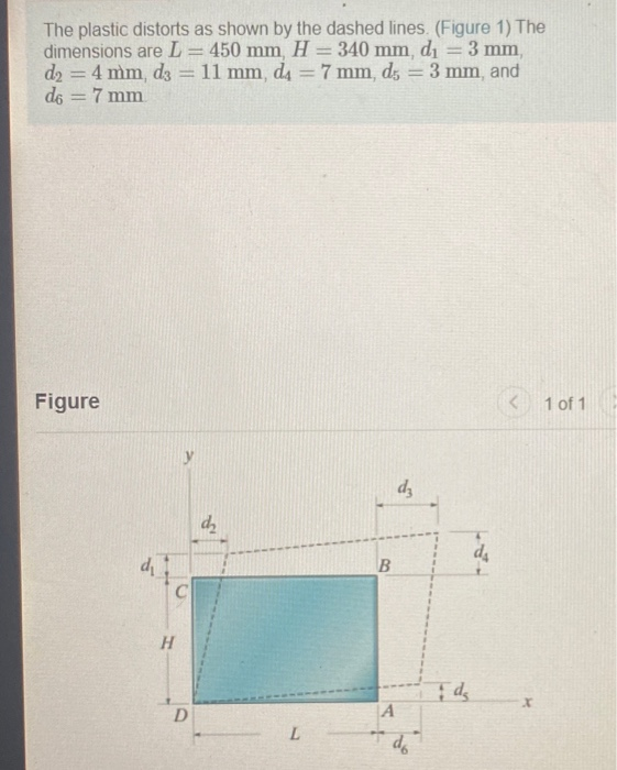 Solved 3 mm The plastic distorts as shown by the dashed | Chegg.com