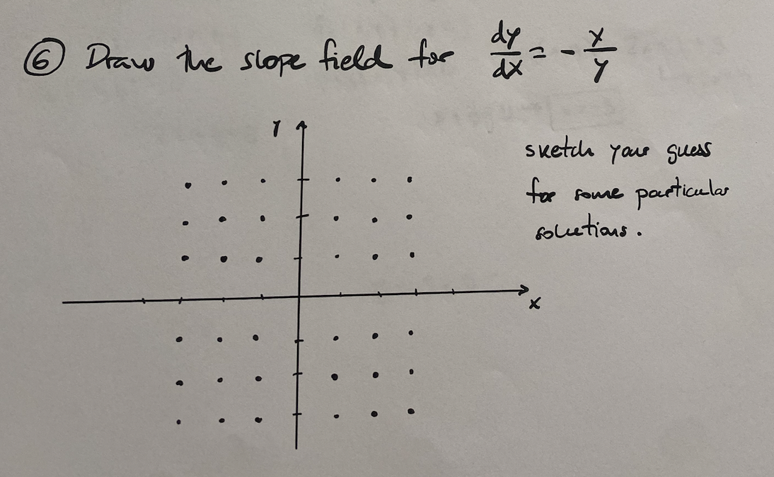 Solved Draw the slope field for dydx=-xysketch yaur guessfor | Chegg.com