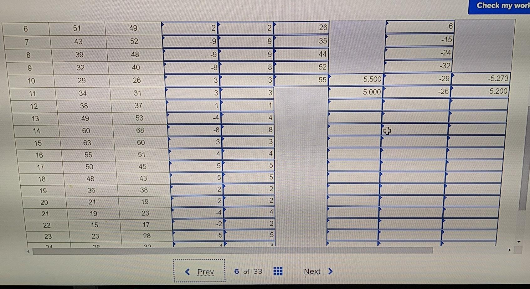 Solved Additional Problem 03-06 (Algo) Monthly attendance at | Chegg.com