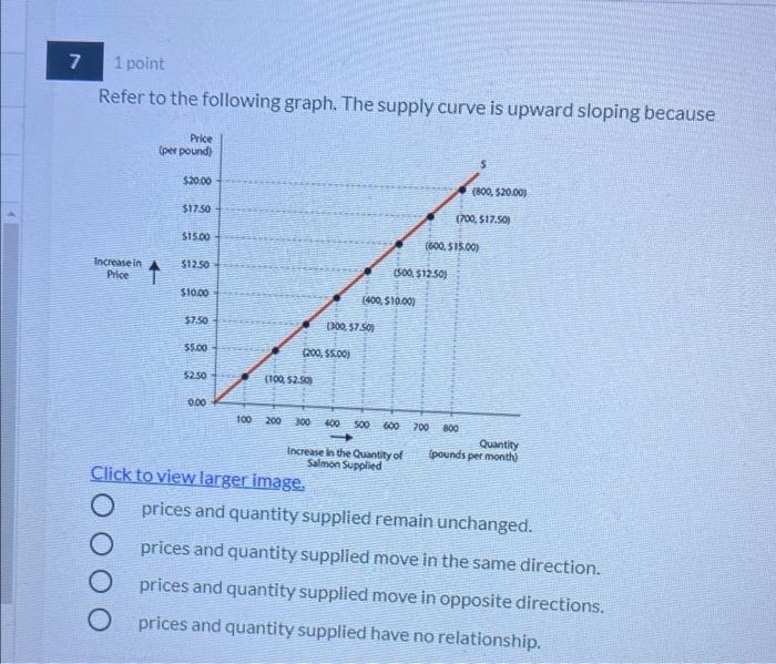 Solved Refer to the following graph. The demand curve slopes | Chegg.com