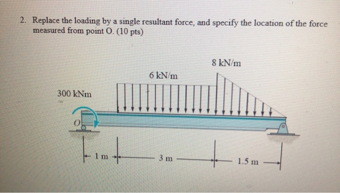Solved 2. Replace the loading by a single resultant force, | Chegg.com