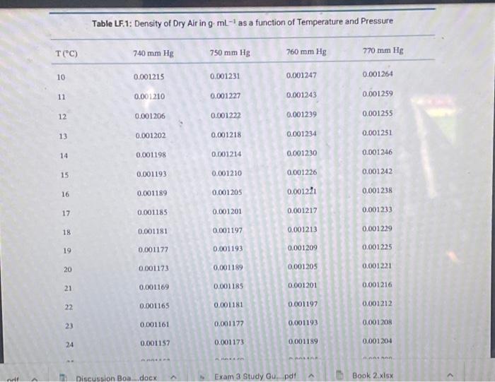 Solved find the density of air and use your measured | Chegg.com