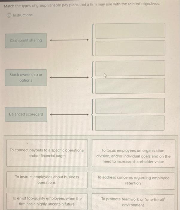 Solved Match the types of group variable pay plans that a | Chegg.com