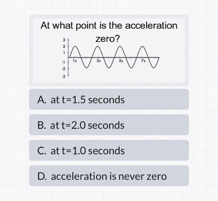 Solved At what point is the acceleration | Chegg.com
