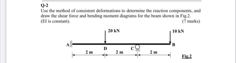 Solved Q-2 Use the method of consistent deformations to | Chegg.com